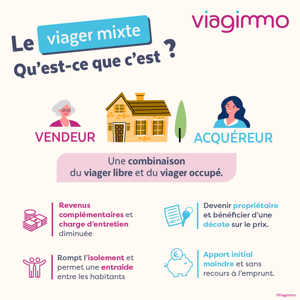 Les différents types de vente en viager : le guide complet - Viagimmo